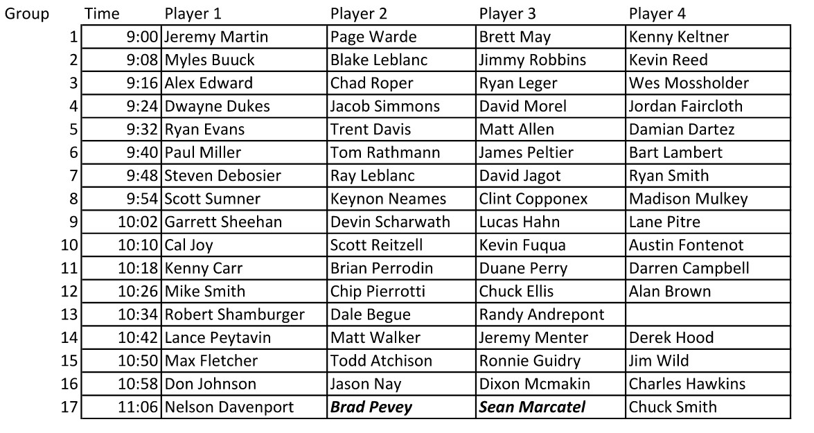 Golf Tournament #2 – Copper Mill – Pairings – BRAAS